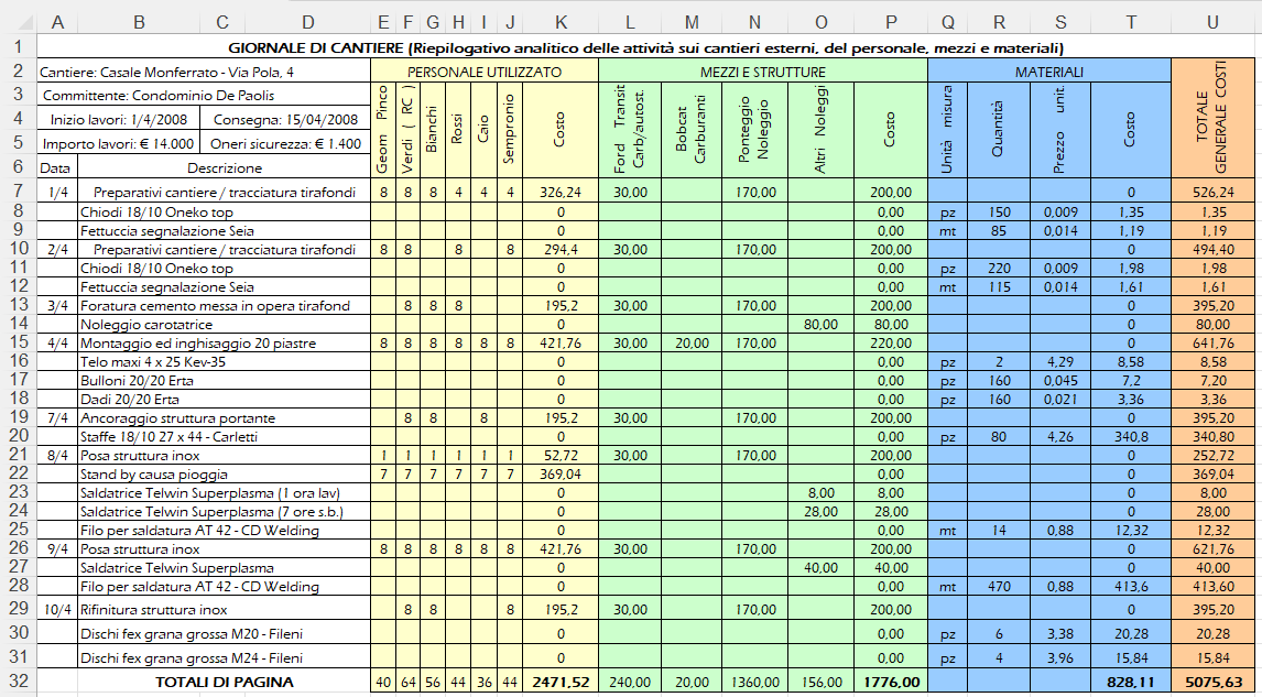 Giornale dei Lavori con excel: Pro e Contro